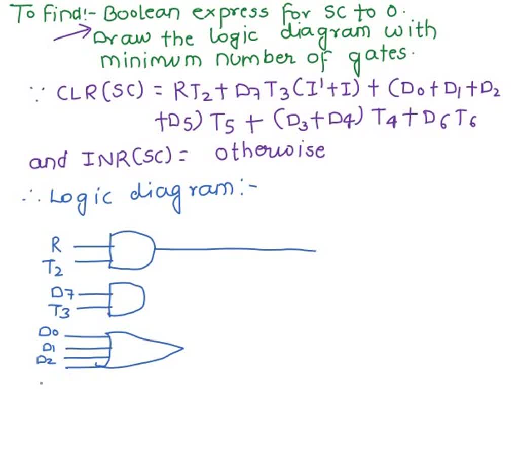 SOLVED: Computer Organization and Architecture 4. Derive the Boolean ... SOLVED: Computer Organization and Architecture 4. Derive the Boolean ...