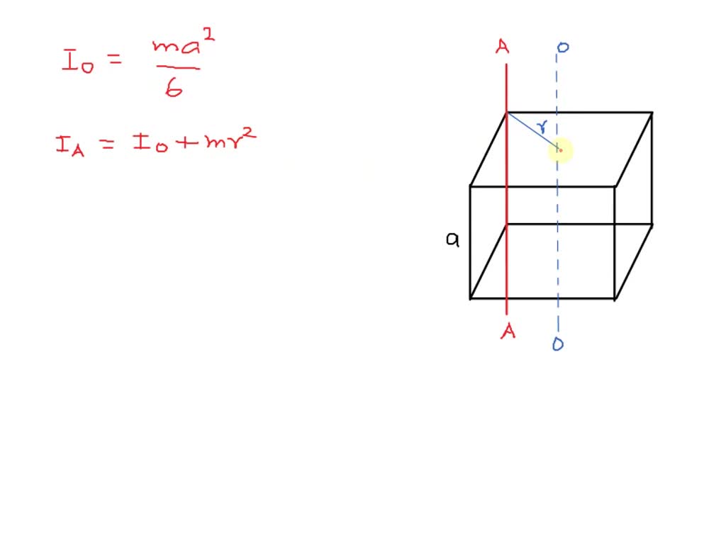 SOLVED: 'Draw the diagram and calculate the moment of inertia of a cube of side L rotating about ...