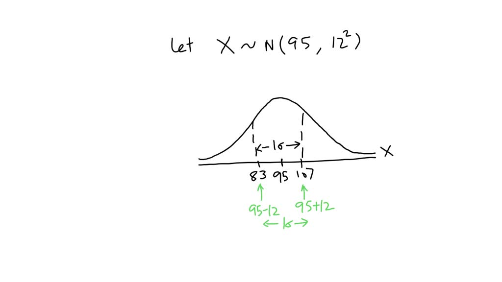 give me the drawing and how to sketch a normal curve for each ...