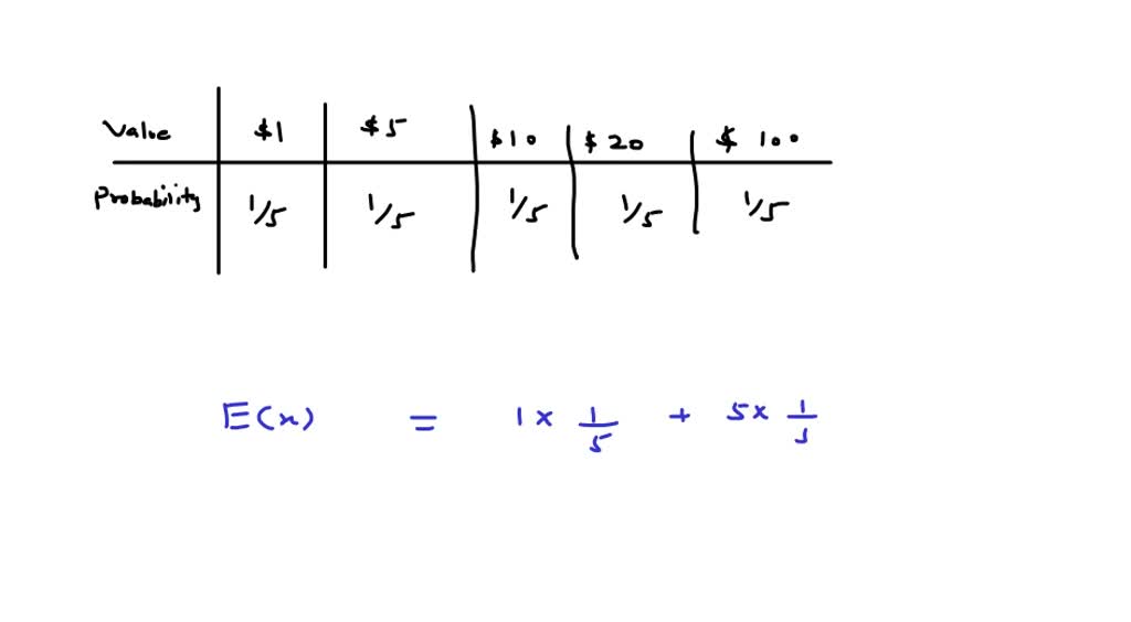 SOLVED: A box contains one each of 1,5, 10,20, and 100 bills. It costs24 to reach in and ...