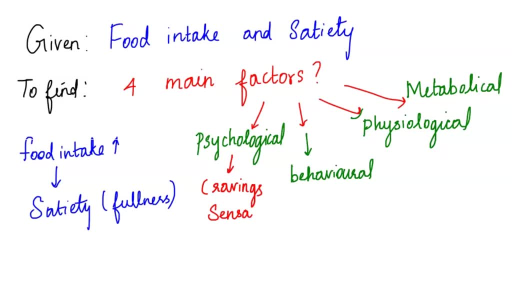 SOLVED Identify Several Factors That Influence Children s Ideas About