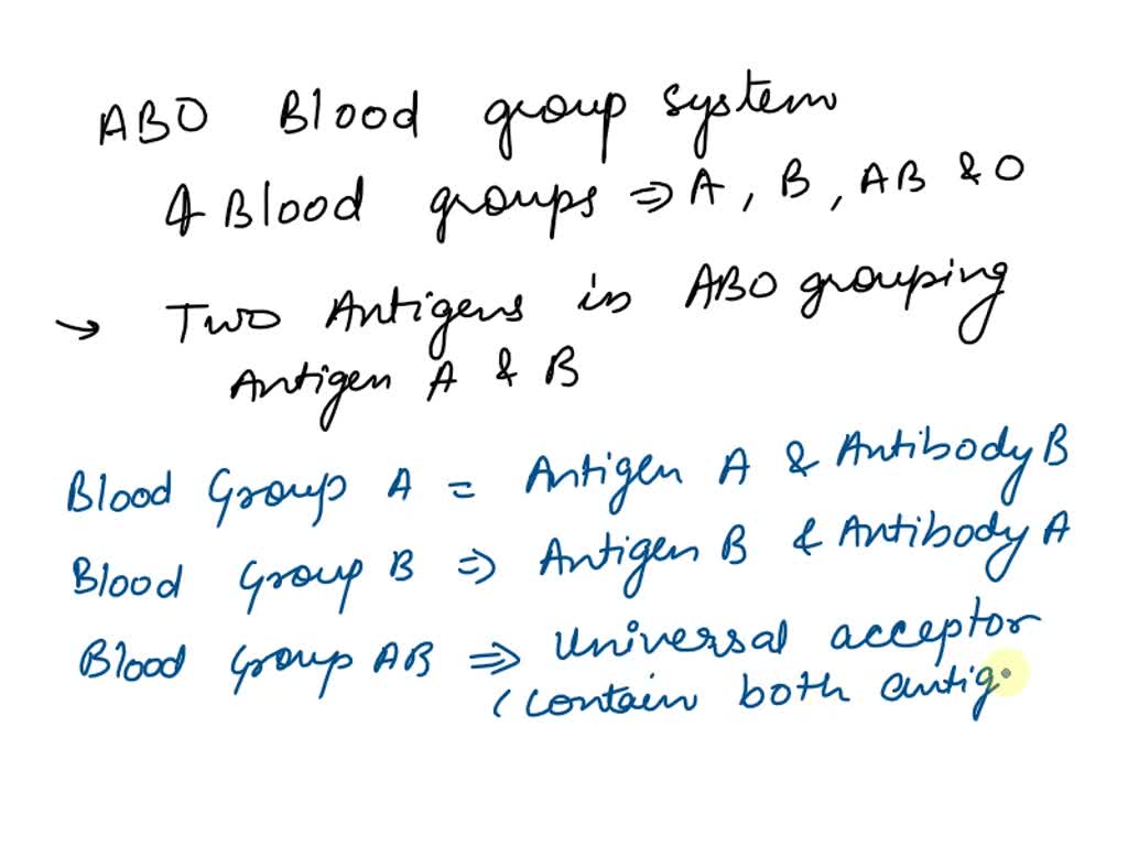 SOLVED: Differentiate the correct statements regarding ABO blood typing ...