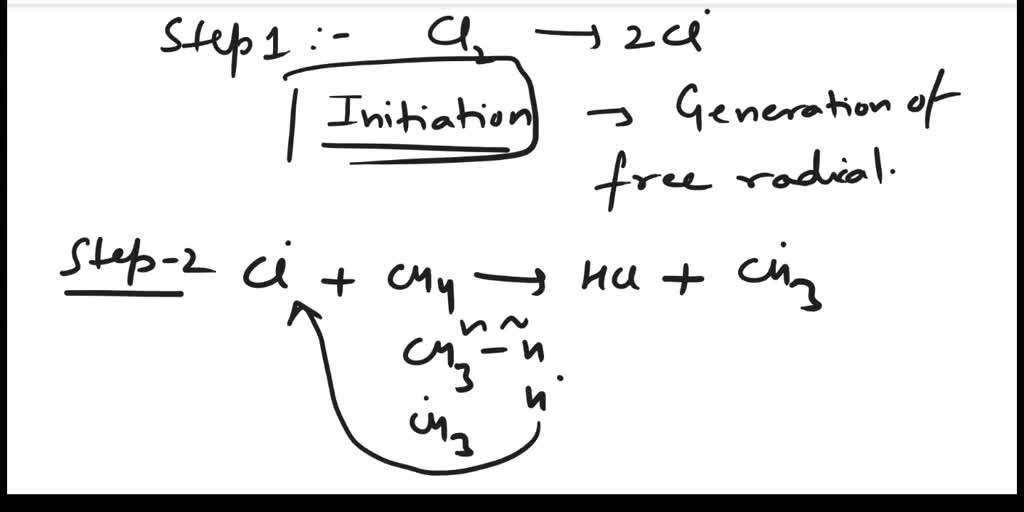 Solved Methane Reacts With Molecular Chlorine Giving The Following