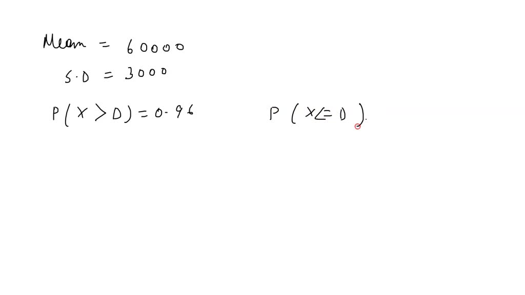 Solved Determine Whether The Graph Can Represent A Normal Curve If It Cannot Explain Why