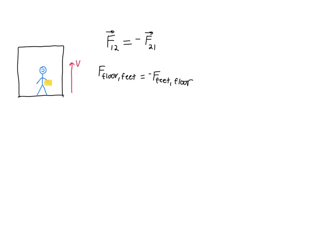 SOLVED: A FedEx delivery person working in the Sears Tower travels to ...