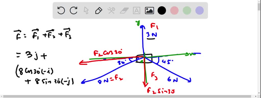Three Forces Are Acting An Object As Shown Picture May Not Be To Scale