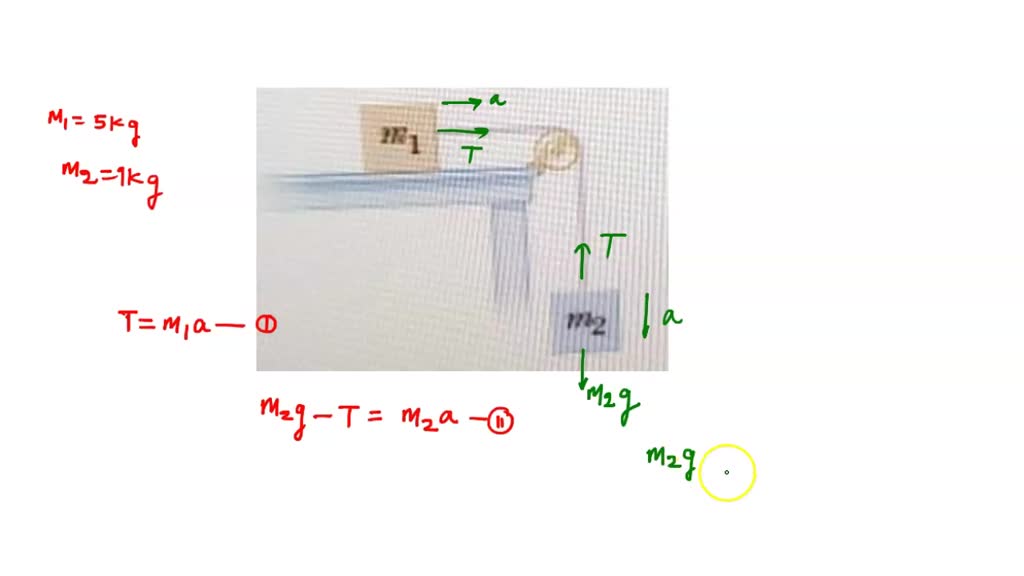 SOLVED: 4. An object of mass mi = 5.00 kg placed on a frictionless, horizontal table is ...