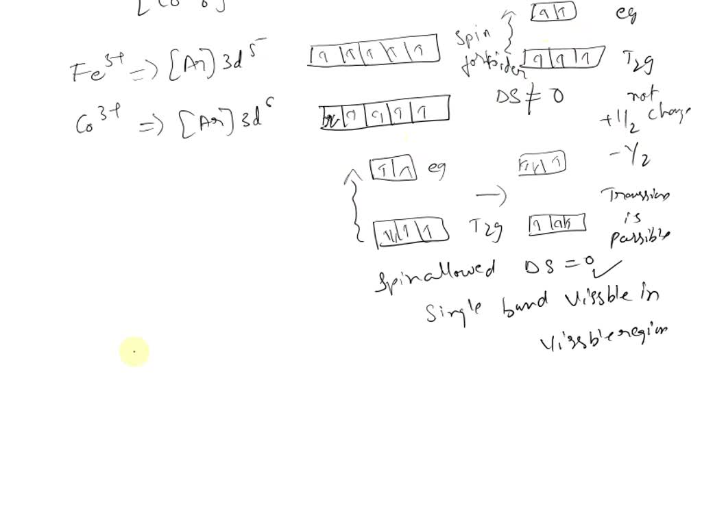 SOLVED: (a) Explain why [FeF6]3- is colorless whereas [CoF6]- is ...
