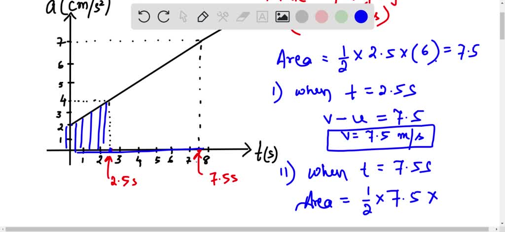 SOLVED: The graph in Fig. P2.62 describes the acceleration as a ...