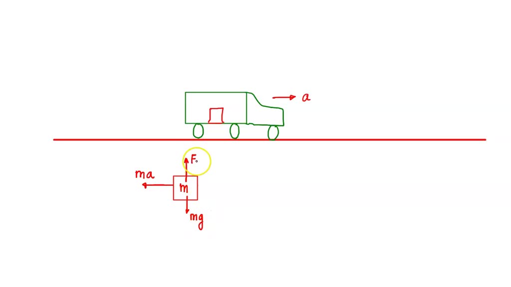 SOLVED: A large heavy box sits on the bed of a pickup truck. Suddenly ...