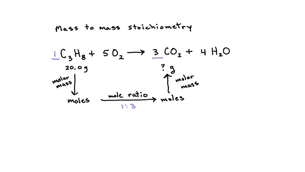 Calculate the number of grams of CO2 formed when 20.0 g of propane are ...