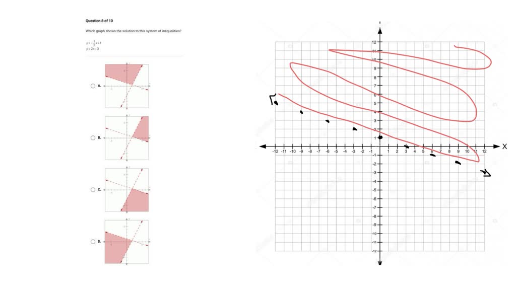 SOLVED: which graph shows the solution to the system of inequalities y ...