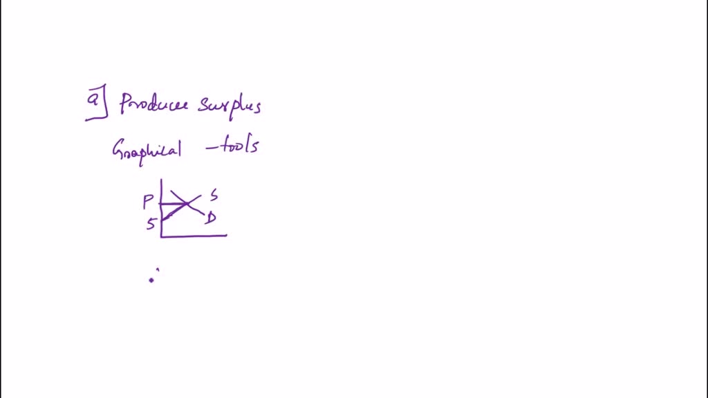 SOLVED: Use the graph below to depict the following. Assume the initial ...