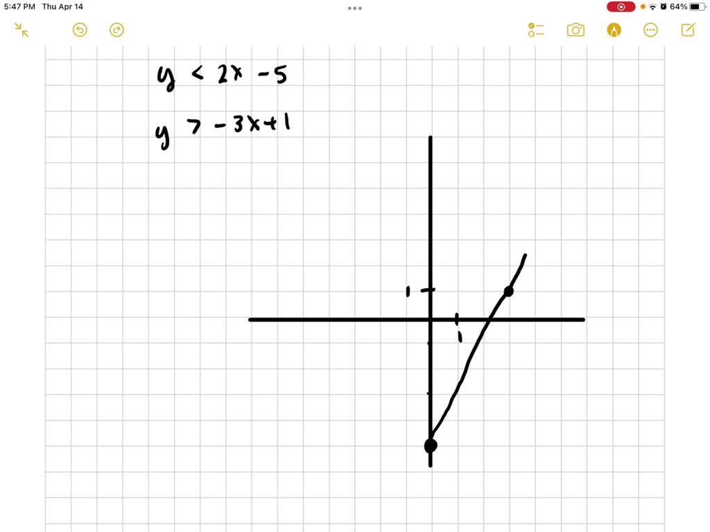 SOLVED: Which graph shows the solution to the system of linear inequalities? y -3x + 1 Algebra 1 ...
