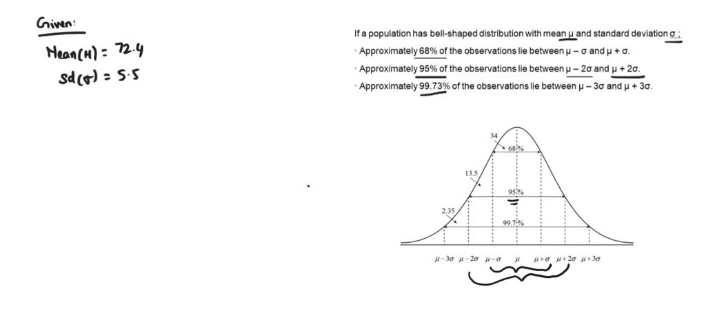 The scores on a standardized test for a certain year are modeled using ...