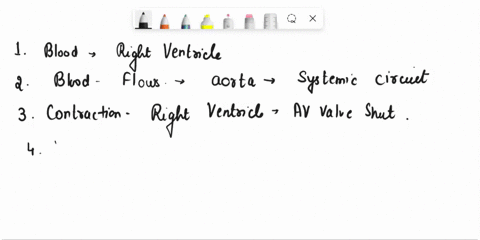 Ejection of blood from the right ventricle into the...