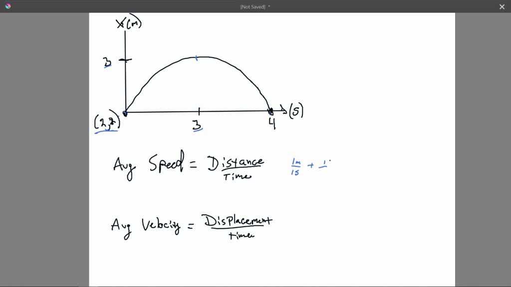 Solved Question 5 2 Pts The Output Of Linest Function Within Excel For Data Set Is Shown In The