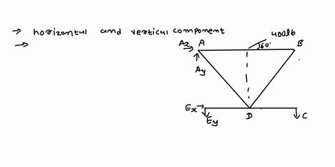 Determine the horizontal and vertical components of reaction which the ...
