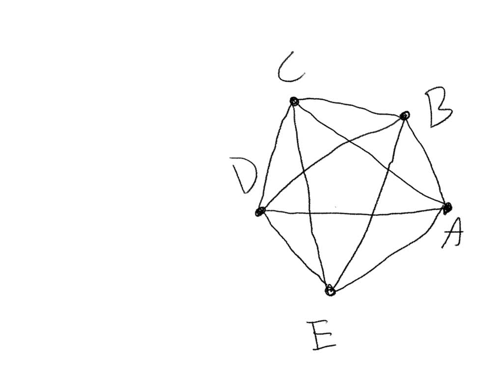 Draw the edges needed in order to make the following graph complete 'lear AII Draw: Line Segment ...