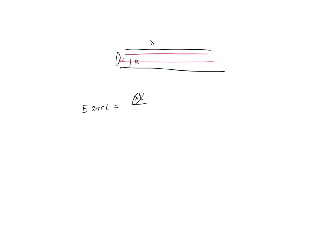 SOLVED: An infinitely long conducting cylindrical rod with a positive ...