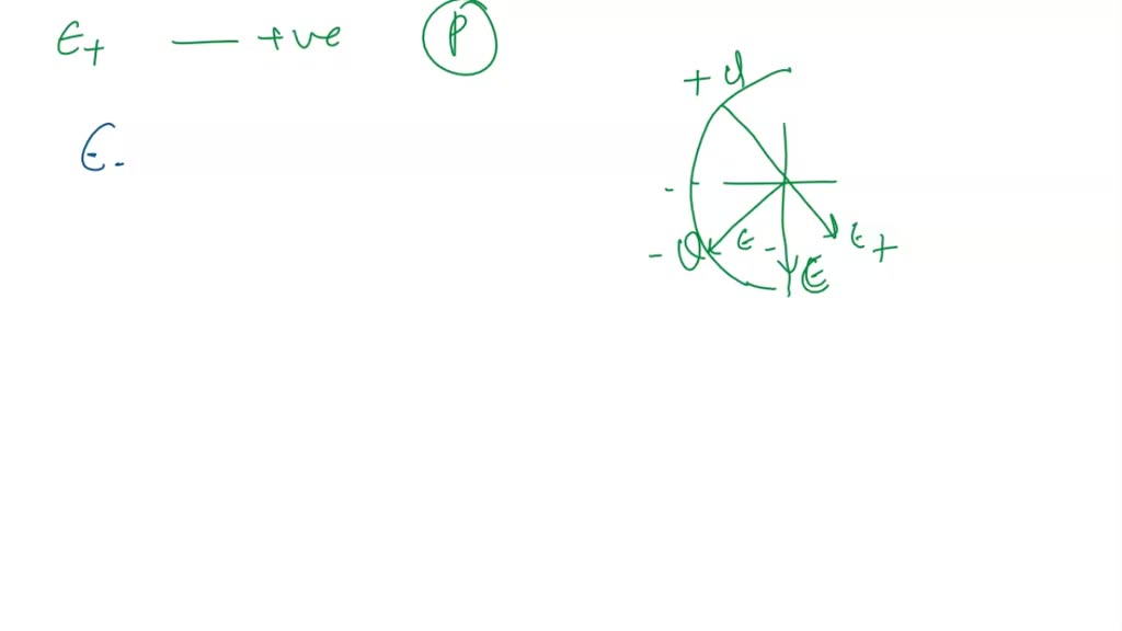SOLVED: Positive charge Q is uniformly distributed on semicircular rod What is the direction of ...