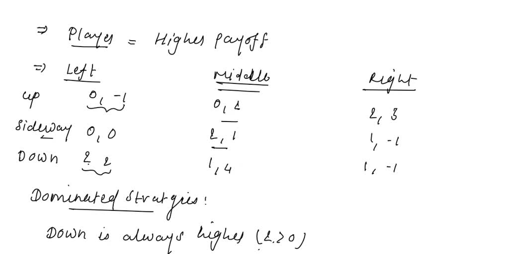 SOLVED: Consider the game described by the payoff matrix below: (a ...