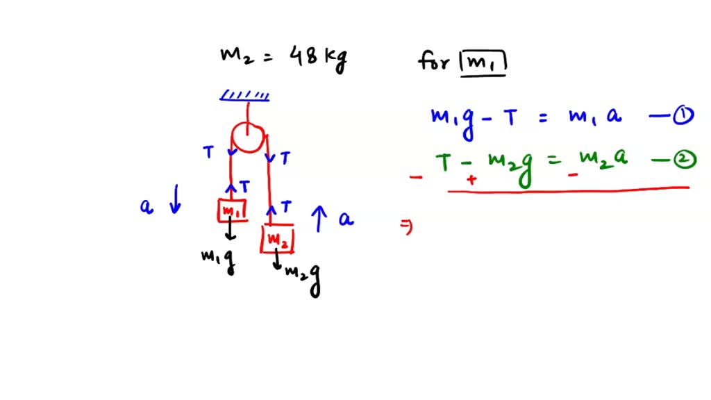 SOLVED: Two masses m1=5.4kg and m2=12.4kg are attached to the ends of a massless string passing ...
