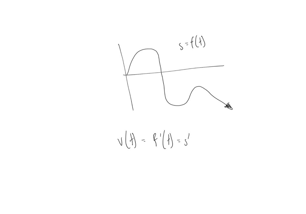 Draw an x vs. t graph that shows the average velocity over the time ...