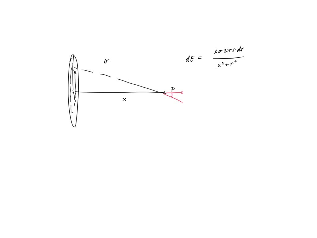 SOLVED: The Electric Field of a Uniformly Charged Disk EX.8) A disk of ...