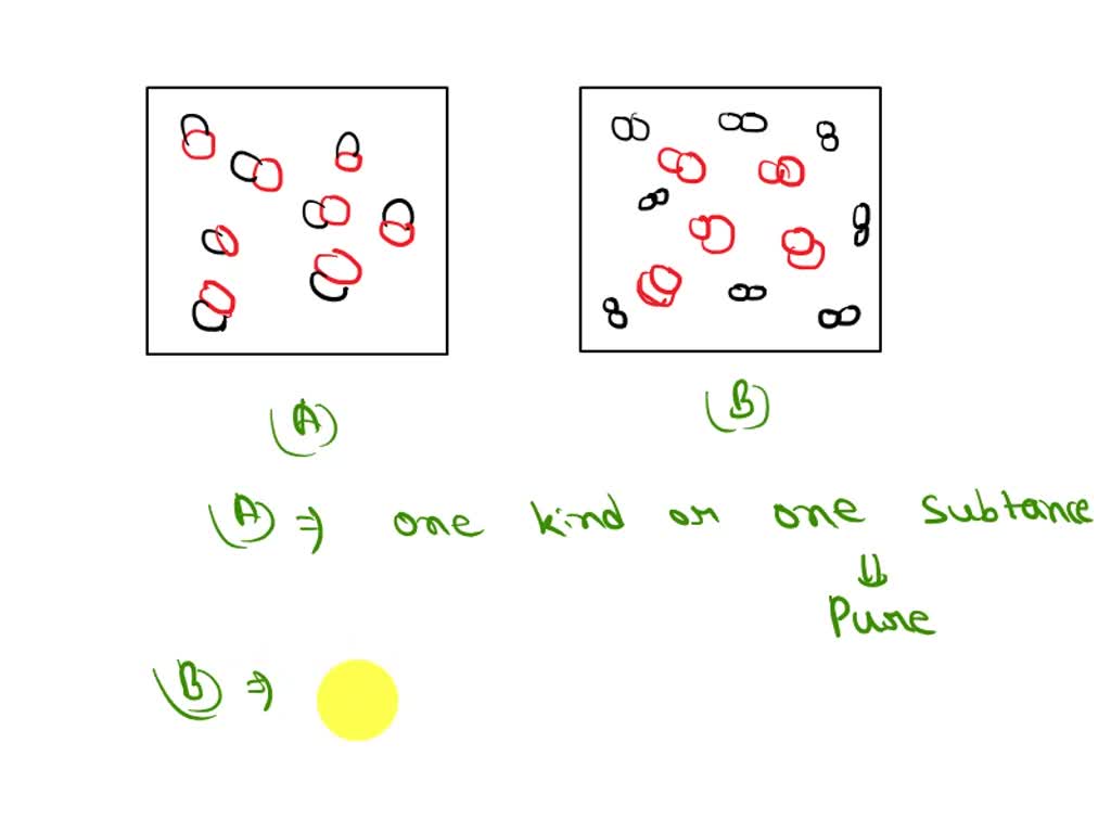 SOLVED: Use the References to access important values if needed for this question Classify each ...