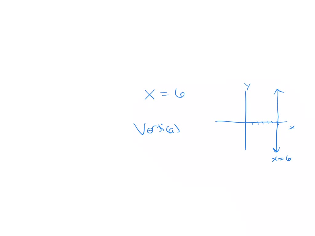 SOLVED: Consider the following linear equation. x=6 Step 1 of 2 ... SOLVED: Consider the following linear equation. x=6 Step 1 of 2 ...