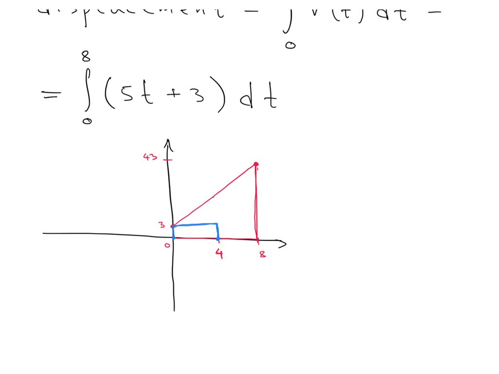 SOLVED: The velocity of an object is given the following function defined specified interval ...