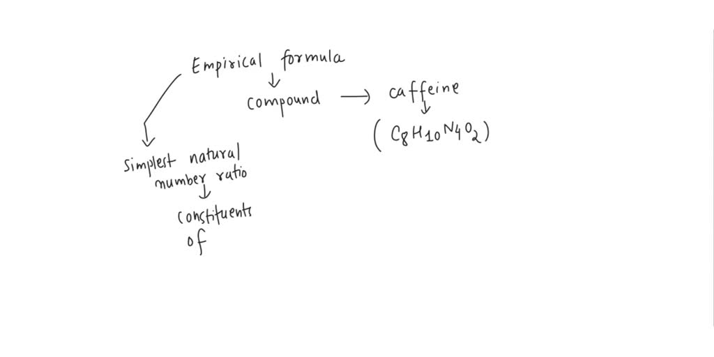 SOLVED: Determine the empirical formulas for the following compounds: a ...