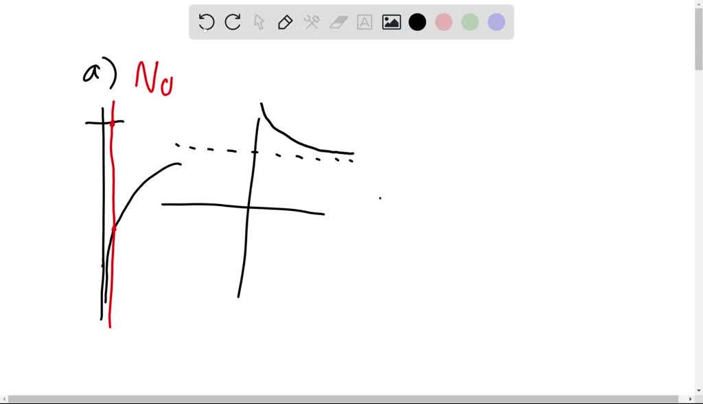 SOLVED: (a) Can the graph of y = f(x) intersect a vertical asymptote? Yes No Can the graph of a ...