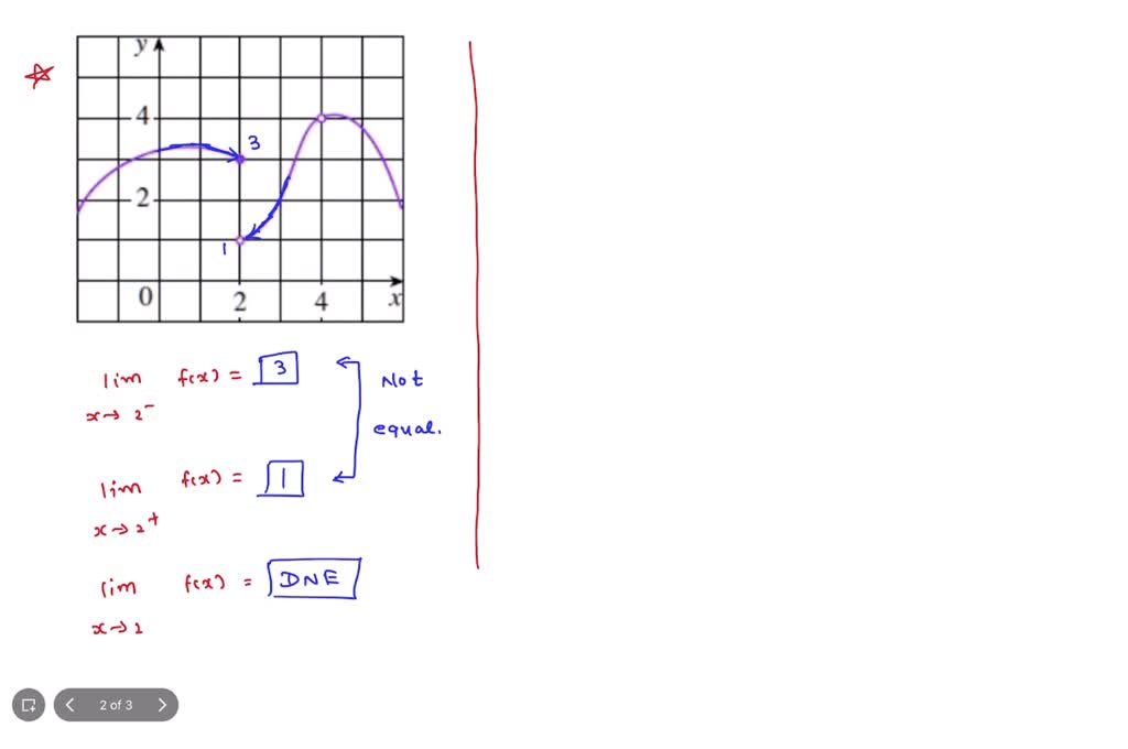 Solved Use The Given Graph Of F To State The Value Of Each Quantity If It Exists If It Does