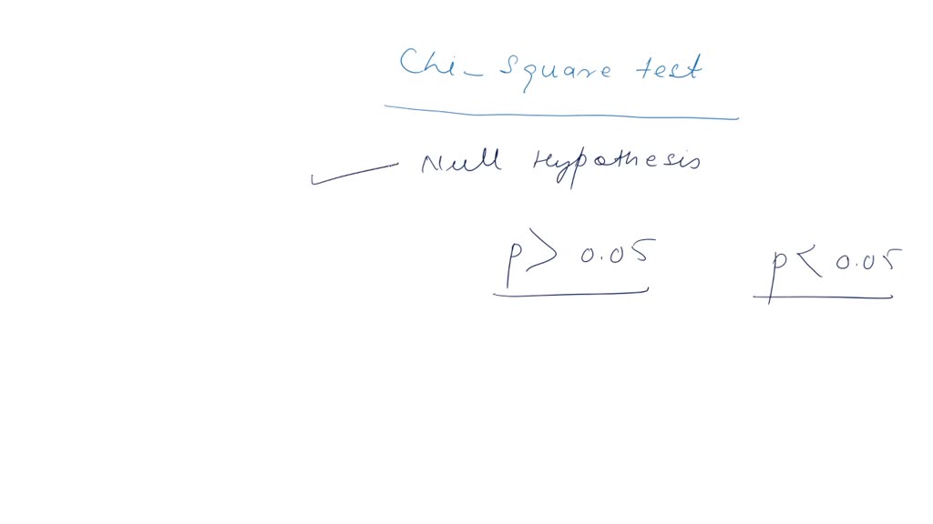 SOLVED: Text: Experiment 2 Exercise Data Table 4 Data Table Punnett Square Data Table . Punnett ...