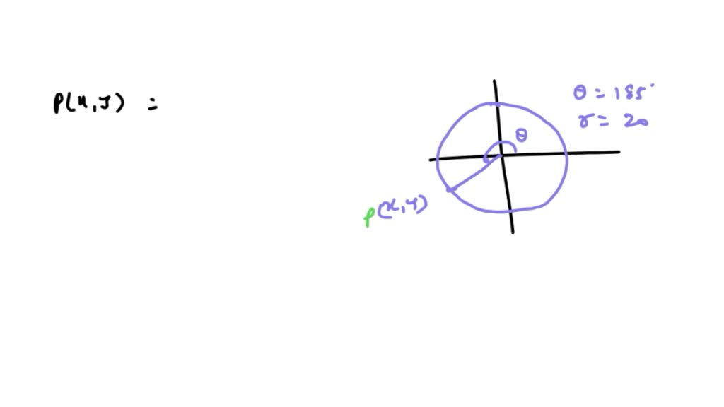Find The Coordinates Of A Point On A Circle