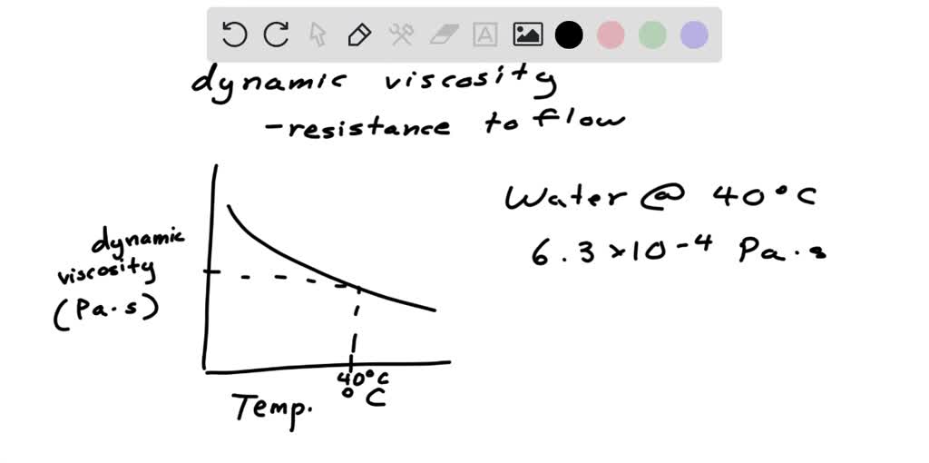 Solved Sae 10 Oil At 210°f Appendix D Gives Dynamic Viscosity For A