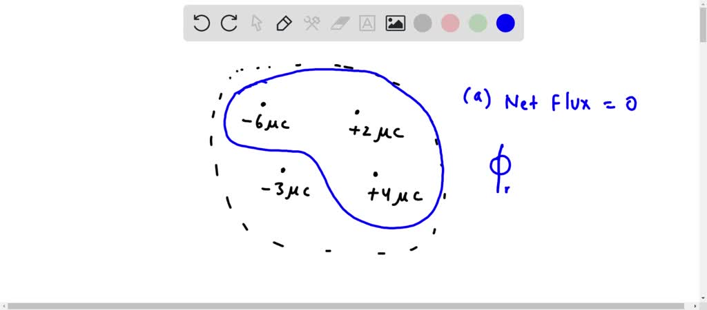 SOLVED: Consider you have four point charges as shown in the figure ...