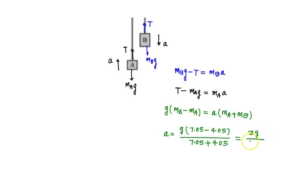 Solved A Pulley And String Arrangement Is Used To Connect Two Objects A And B As Shown In The