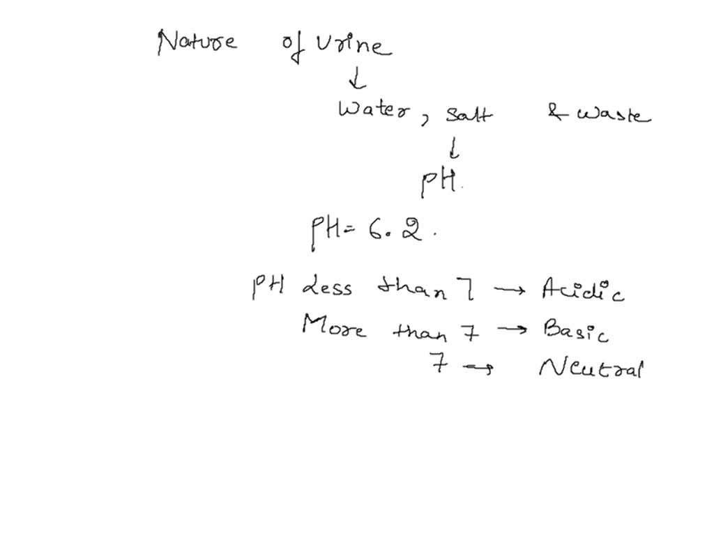 SOLVED: Write... What is the nature of urea?... is it acidic, basic ...