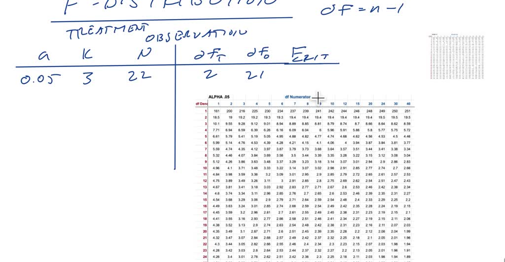 SOLVED: Use the F-distribution to find the degrees of freedon for the ...
