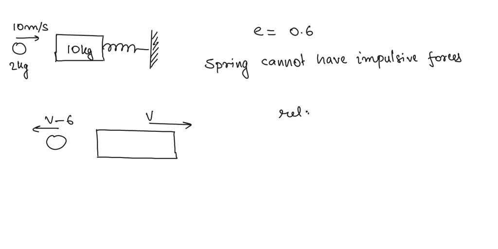 SOLVED: I am looking for a step-by-step solution to the posted dynamics ...