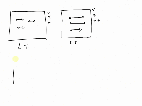 Name: Understanding Gas Laws In the boxes below, draw a diagram of what ...