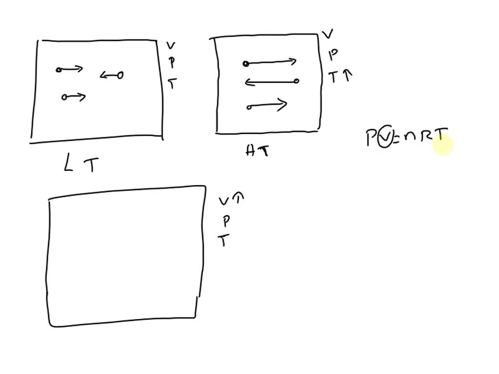 UNDERSTANDING GAS LAWS Name: Period: Desk #: In the boxes below, draw a ...