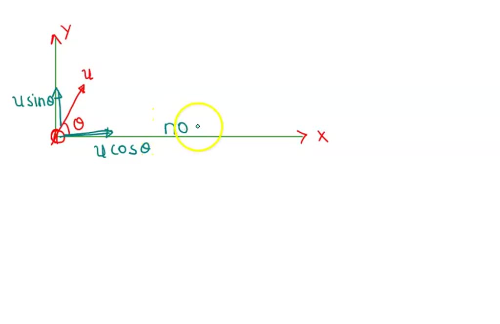 SOLVED: Using the conventional choice for positive and negative axes ...