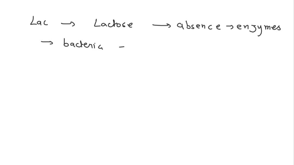 SOLVED: The operon model of the regulation of gene expression in ...