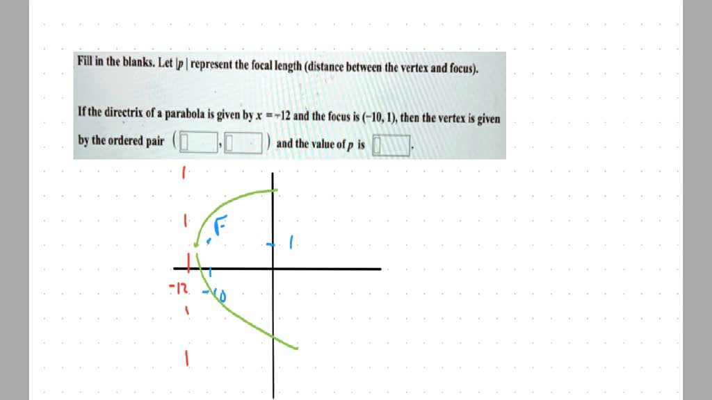 SOLVED: Fill in the blanks. Let represent the focal length (distance ...