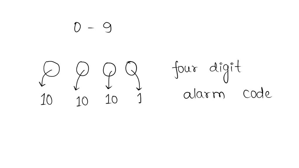 Suppose a four-digit alarm code is formed by choosing digits from 0 to ...