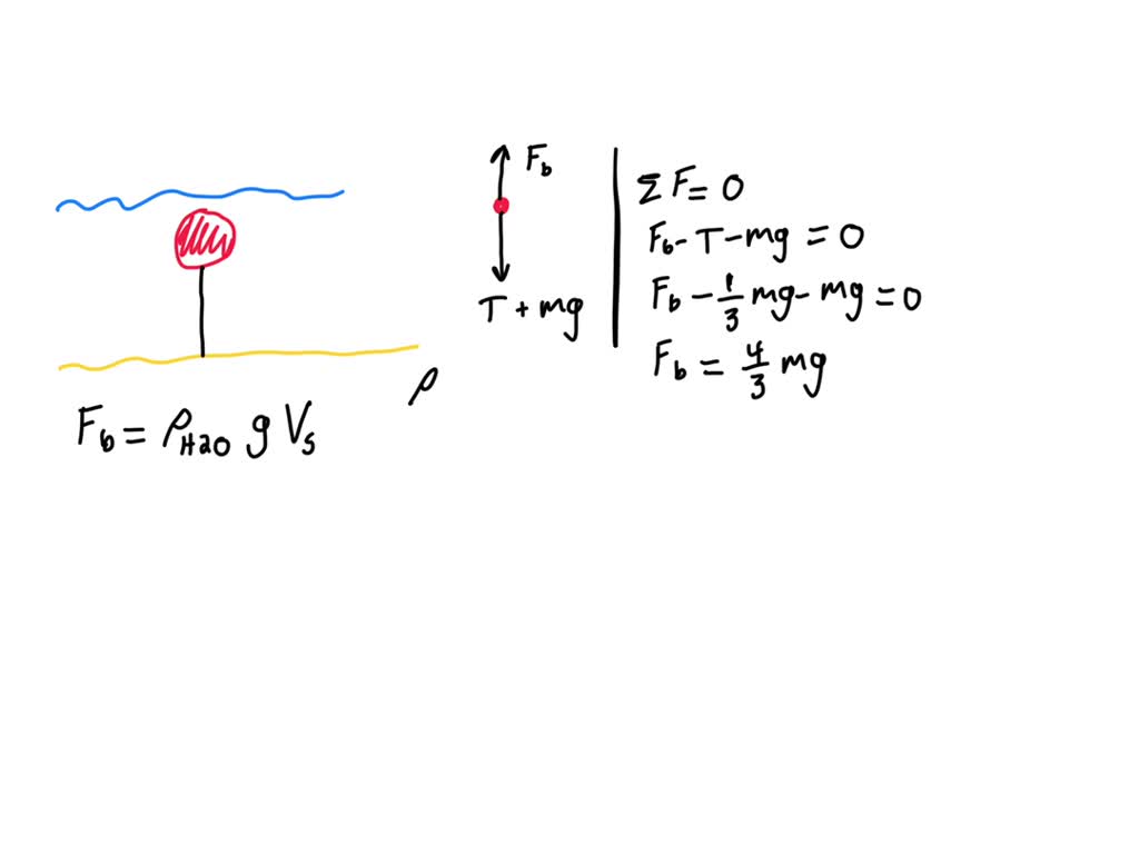 SOLVED: A sphere completely submerged in water is tethered to the ...